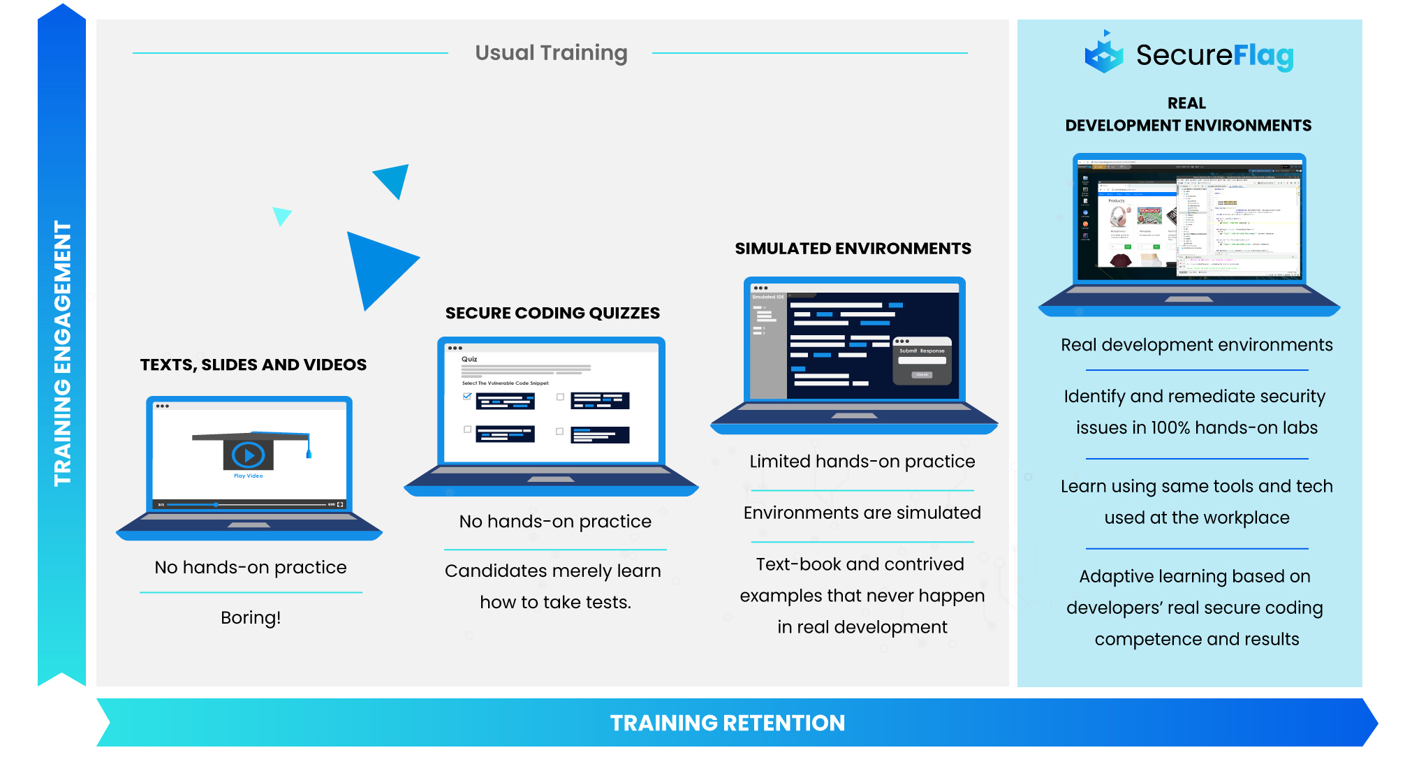 Secureflag Secure Coding Training Platform For Developers Qa And Devops Engineers 2352